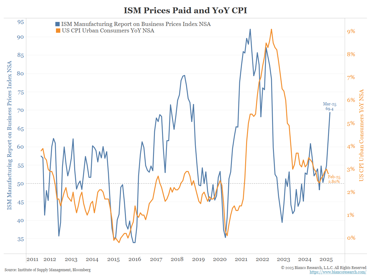 End of Day Summary – 4/1/2025 – Arbor Research & Trading, LLC